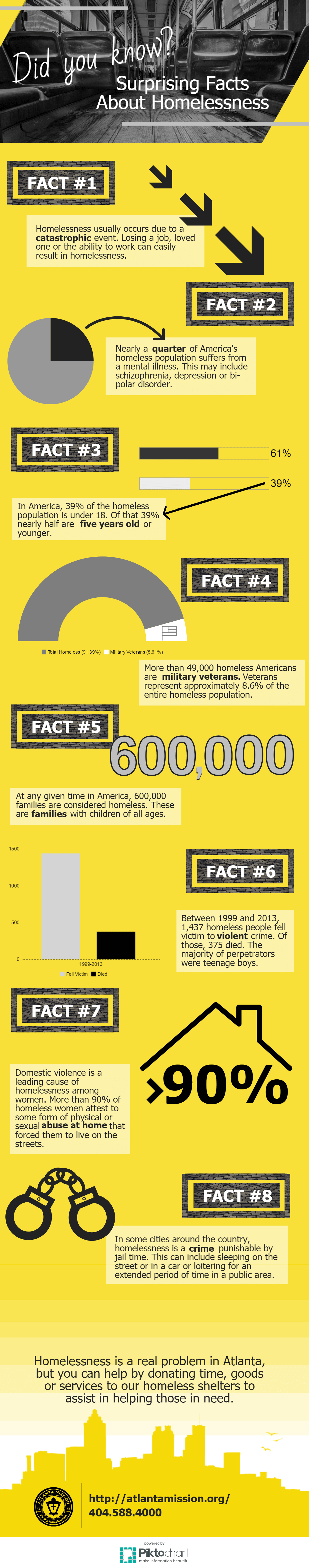 Facts about Homelessness | Infographic | Atlanta Mission